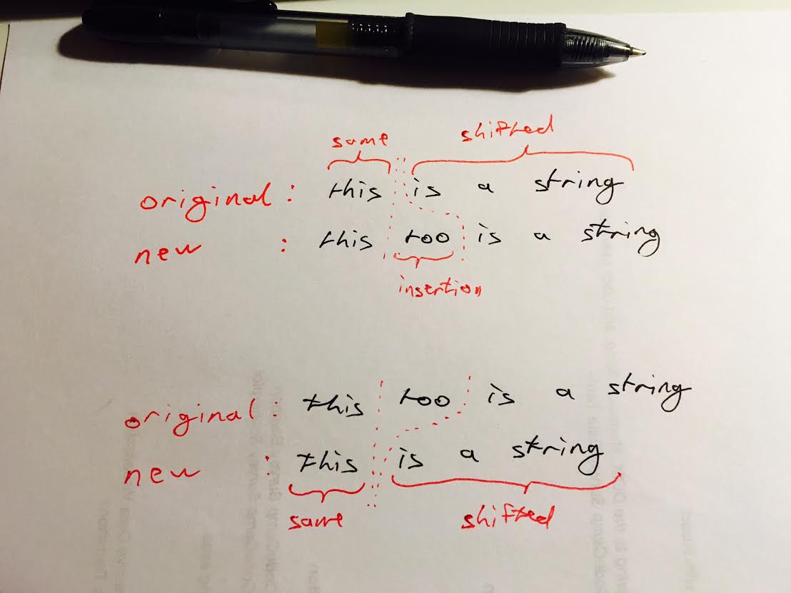 Animated String Diffing With React And D3 Swizec Teller