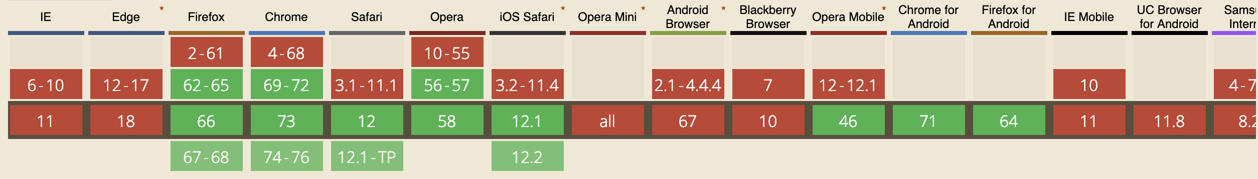BrowserStack – a less painful way to test weird browsers | Swizec Teller