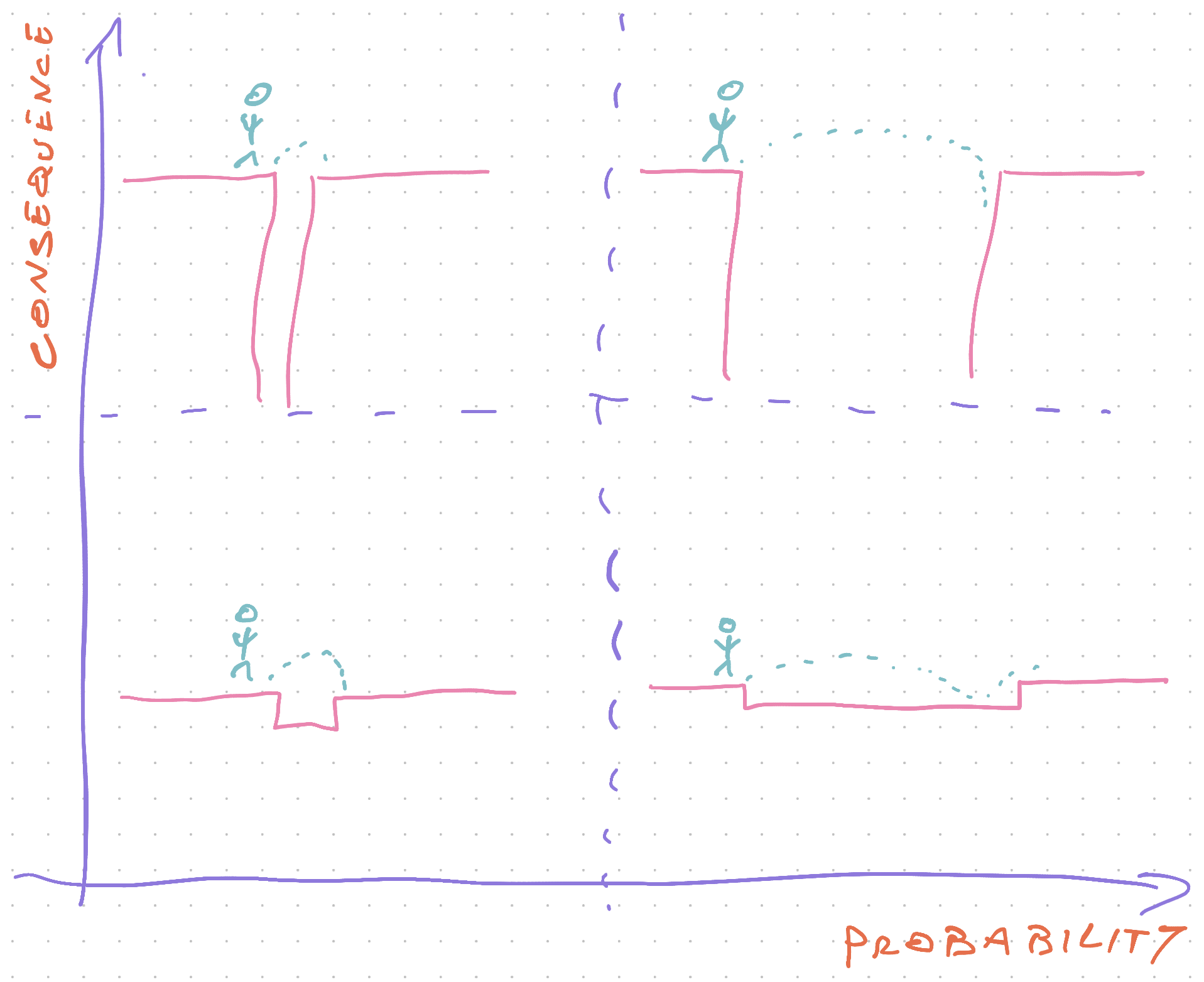 HOW great engineers hack The Process | Swizec Teller