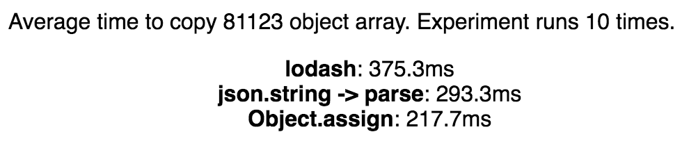 Object clone performance: preliminary results | Swizec Teller