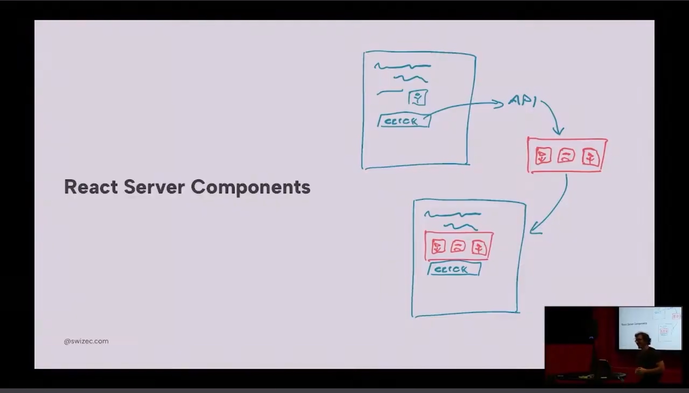 React, HTMX, and TanStack/Start | Swizec Teller