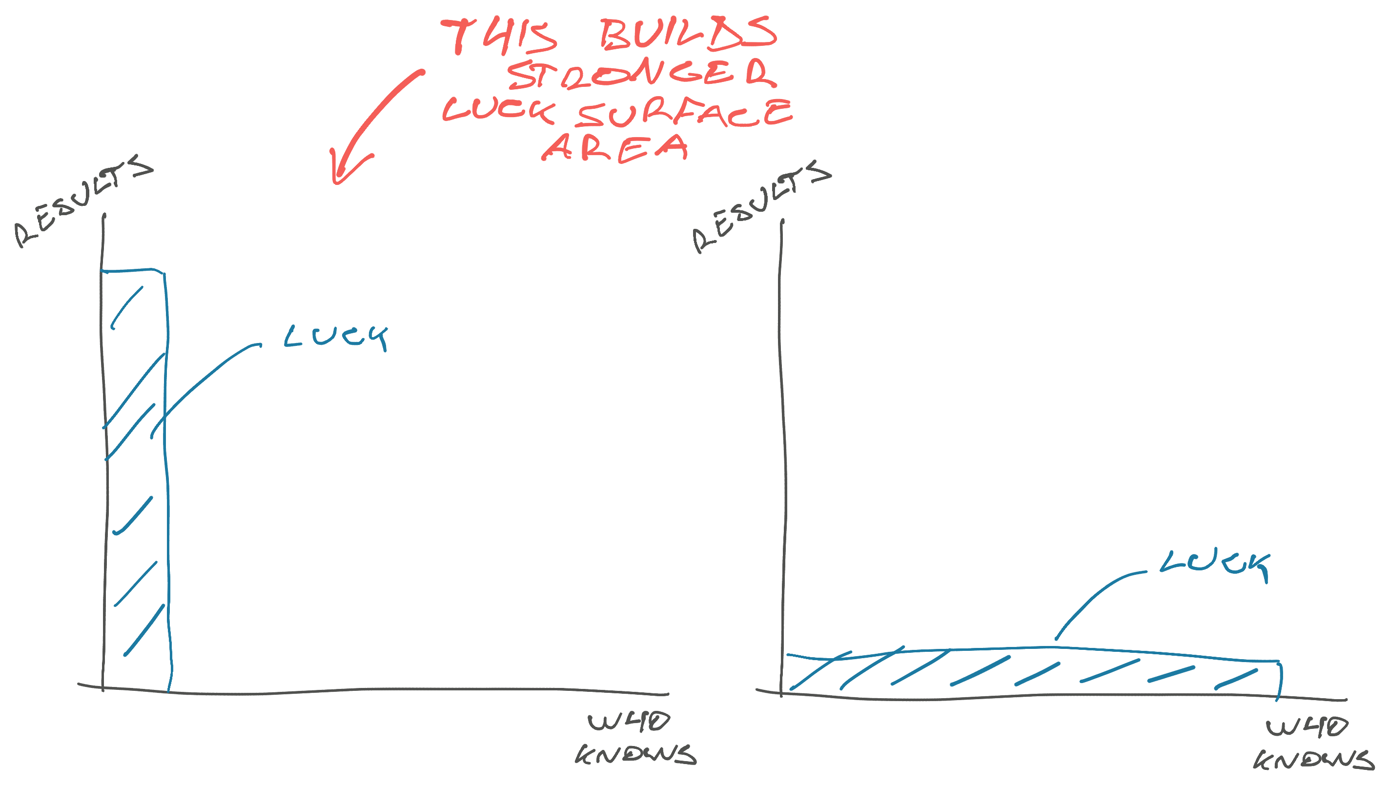 The score takes care of itself | Swizec Teller