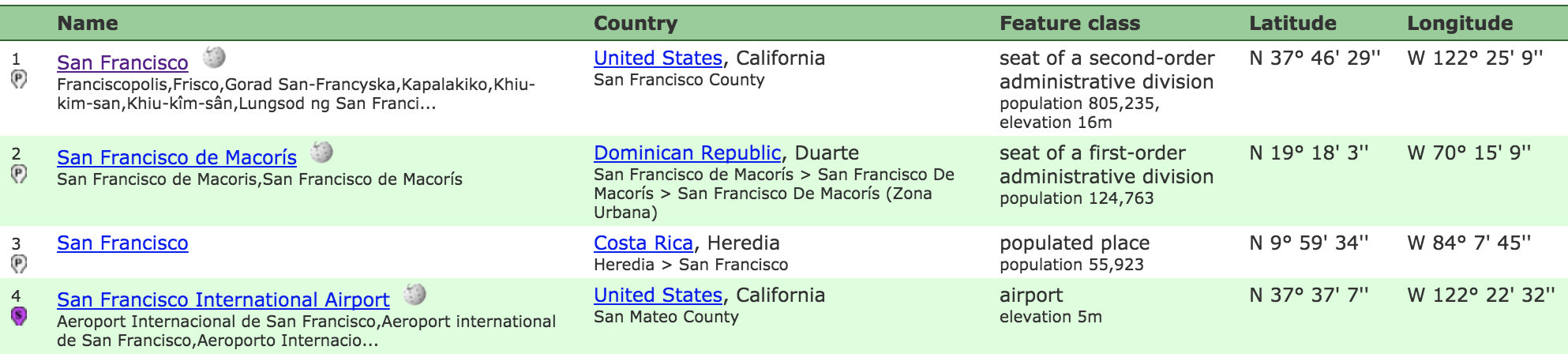 Tying place names to county names with geonames.org | Swizec Teller